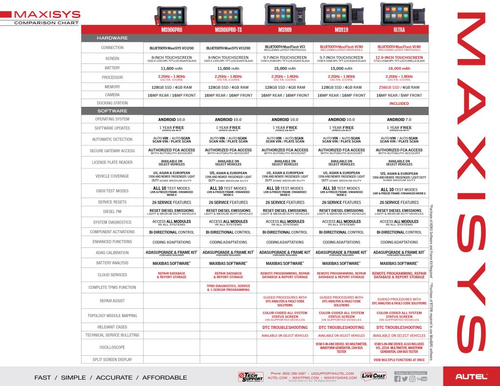 MaxiSYS MS906 Pro-TS – Autel